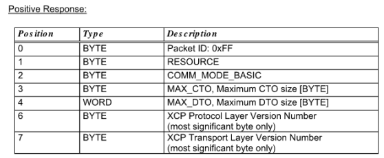 Xcp调试_xcp daq-CSDN博客