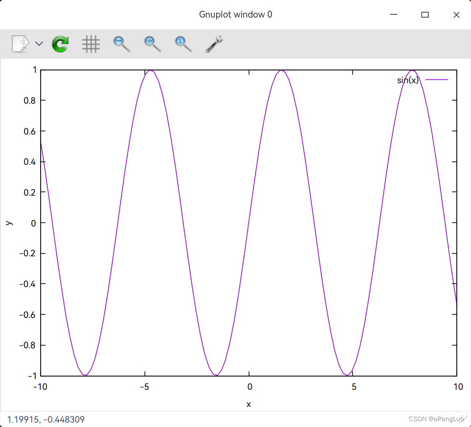 Gnuplot绘图入门1——sin(x)绘制与美化_plot绘制sin图像-CSDN博客