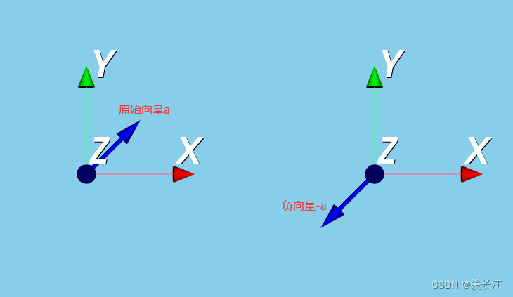 线性代数——向量运算可视化(python实现)线性代数可视化 Csdn博客