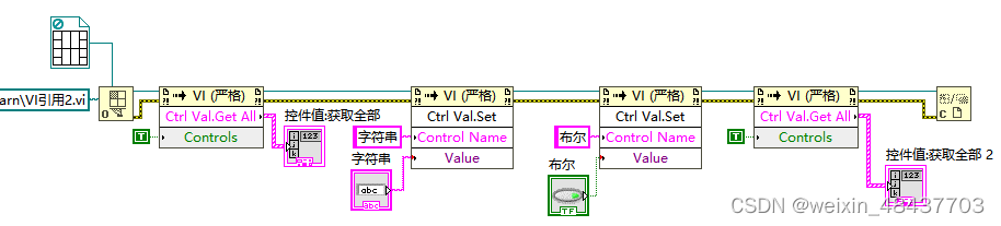 LabVIEW-VI引用（及严格类型），异步调用VI的多个实例实现并行执行_labview vi 引用输出-CSDN博客