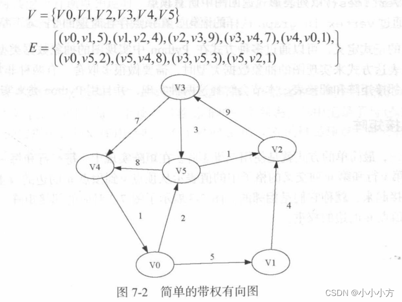 数据结构python版 图python 内置 图 数据结构 Csdn博客 7005