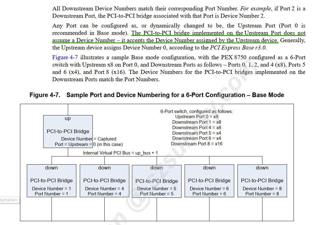 PCIe+Switch高速存储方案设计_pcie switch-CSDN博客
