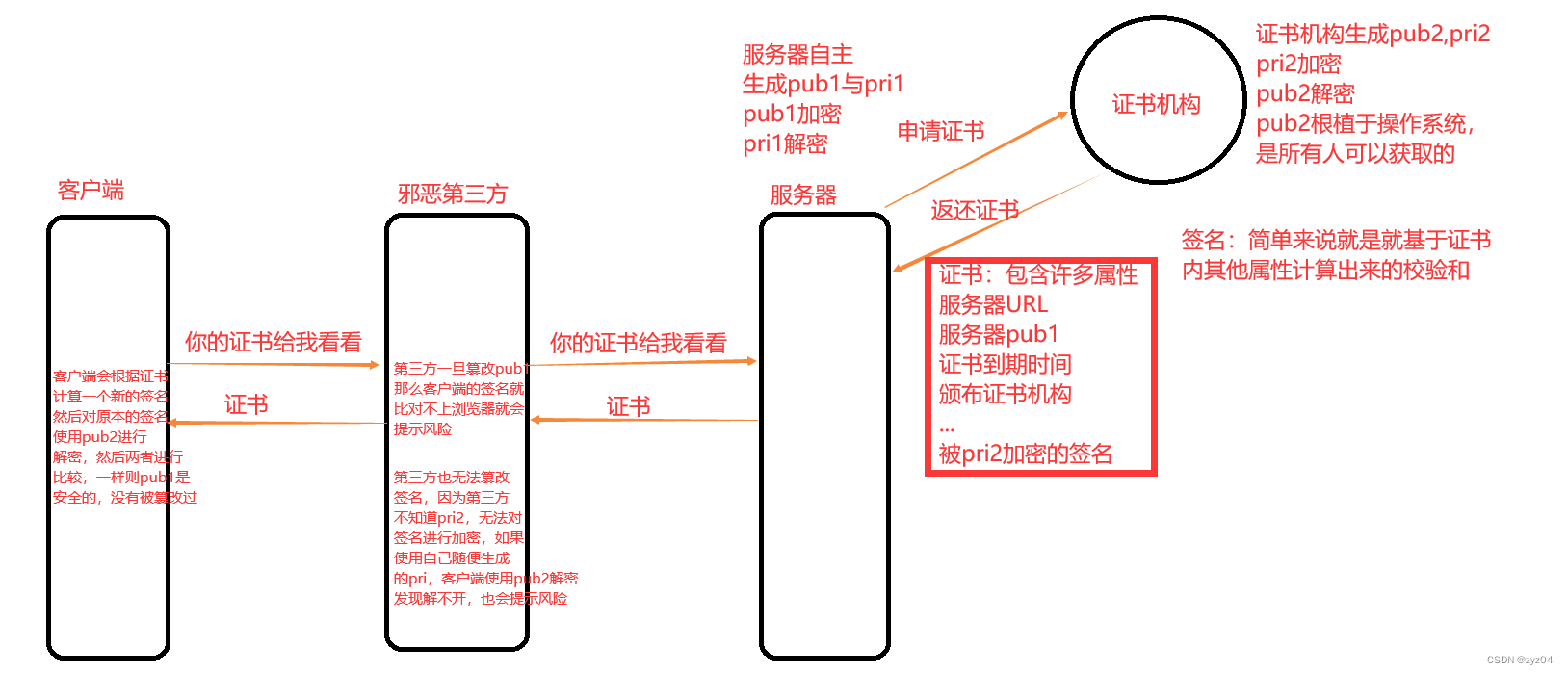 HTTP与HTTPS协议-CSDN博客
