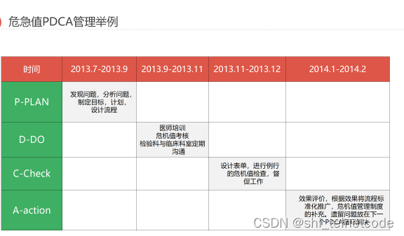 什么是PDCA？_opdca-CSDN博客