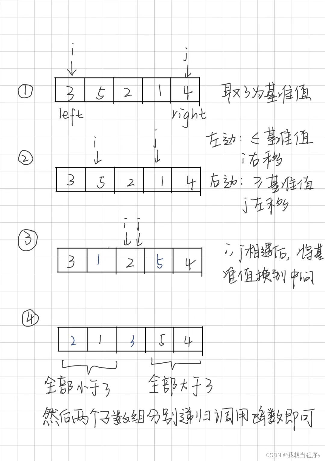 快速排序法(详解) Csdn博客eow 9281
