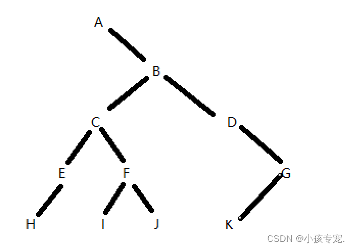 给出先序和中序遍历方式画二叉树中序遍历是cbdfegamlnkjoprqihs二叉树怎么画 Csdn博客