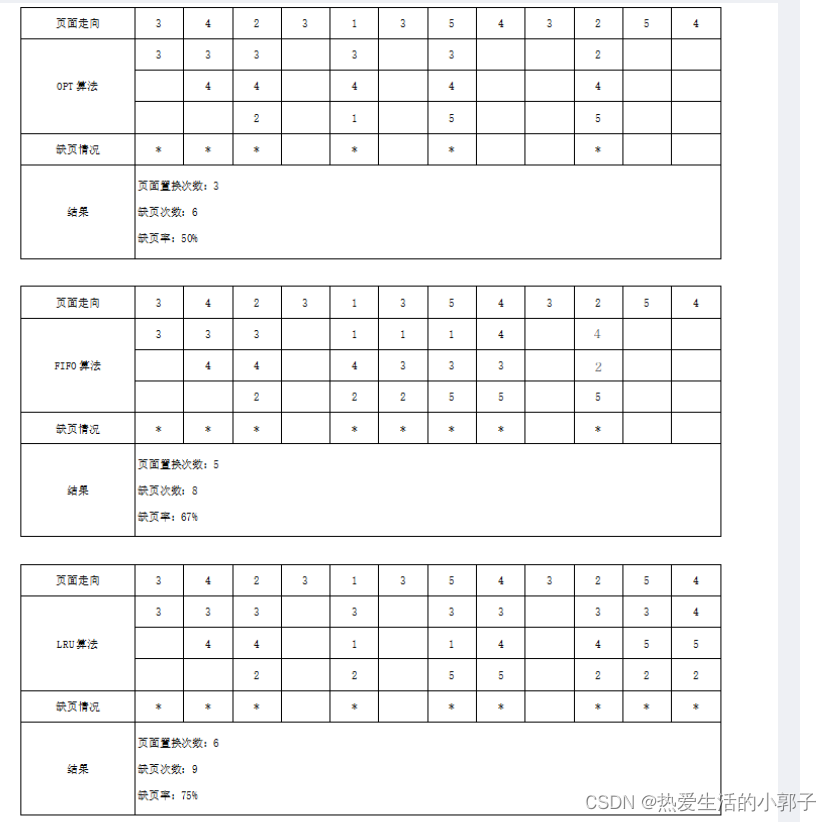 操作系统期末总复习(4)——分析题【常考8道】操作系统分析题 Csdn博客