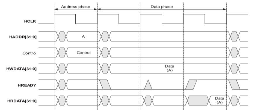 AHB-APB_Lite总线协议及Verilog实现_verilog实现apb转axi-lite的bridge-CSDN博客