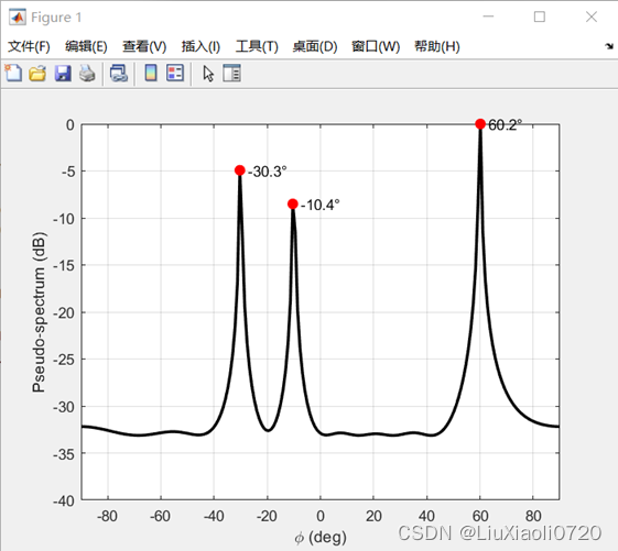 延时相关及其在生物医学中的应用_csdn time-delayed cross-correlation function-CSDN博客