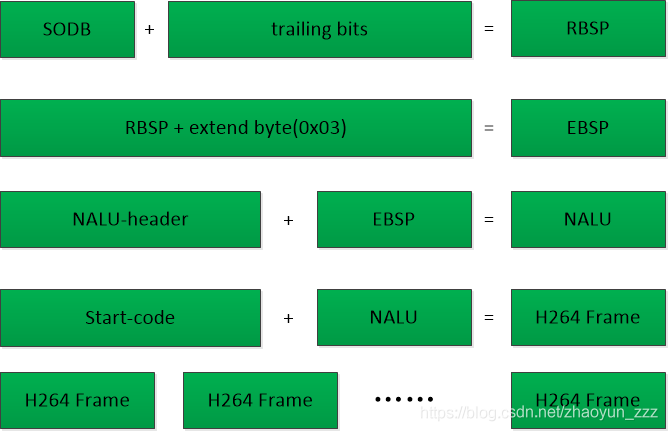 视频编解码基础--H264编码 – 源码巴士