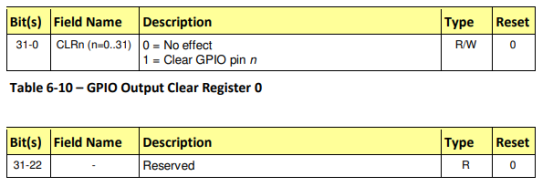 树莓派学习笔记（十五）博通BCM2835芯片手册导读_SkyGloaming的博客-CSDN博客