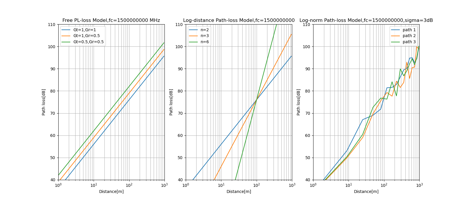 MIMO-OFDM1.1无线信道python_mimo-ofdm无线通信技术及python实现-CSDN博客