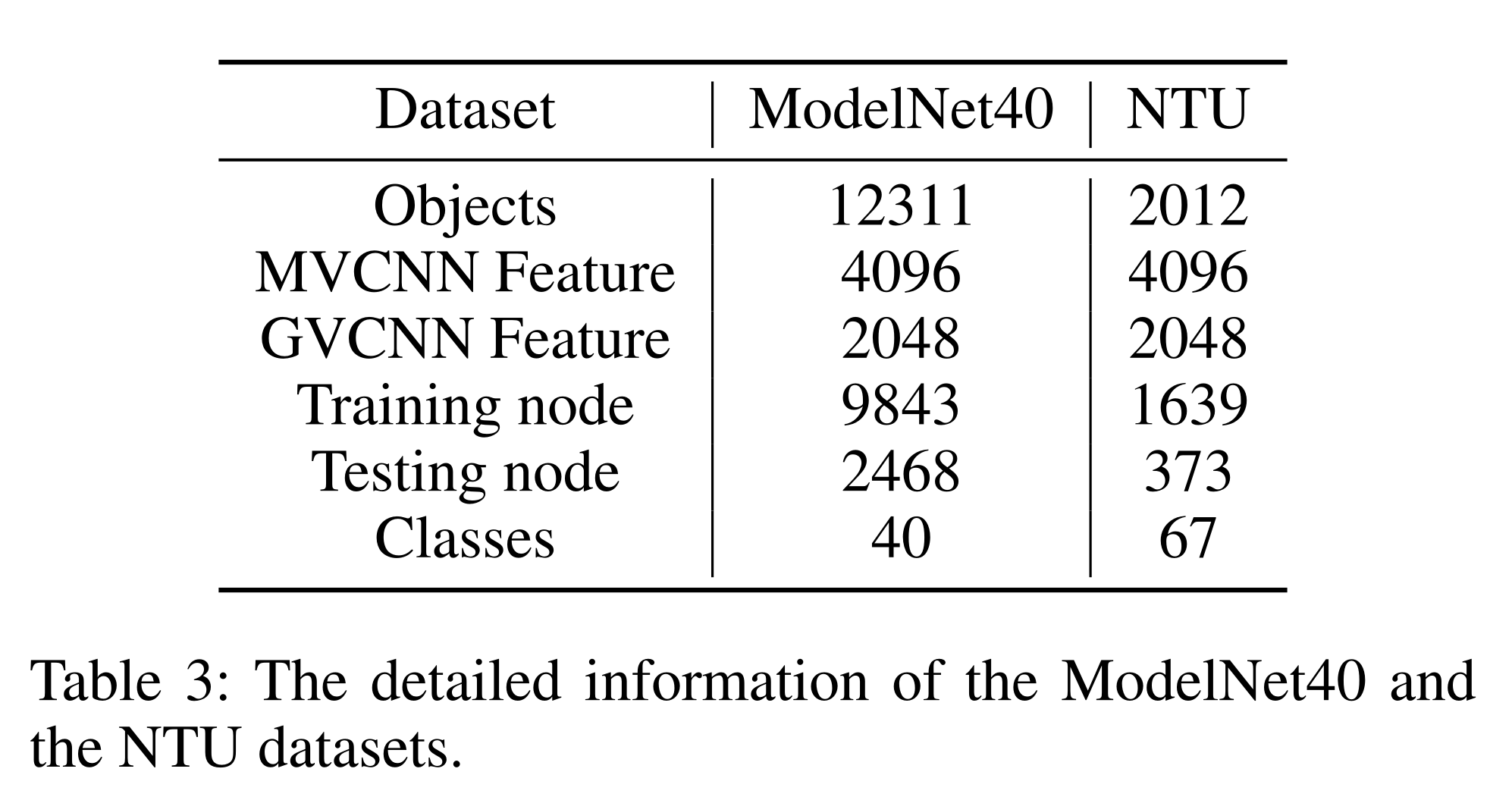 2019_AAAI_Hypergraph neural networks_rahg: a role-aware hypergraph neural network for n-CSDN博客