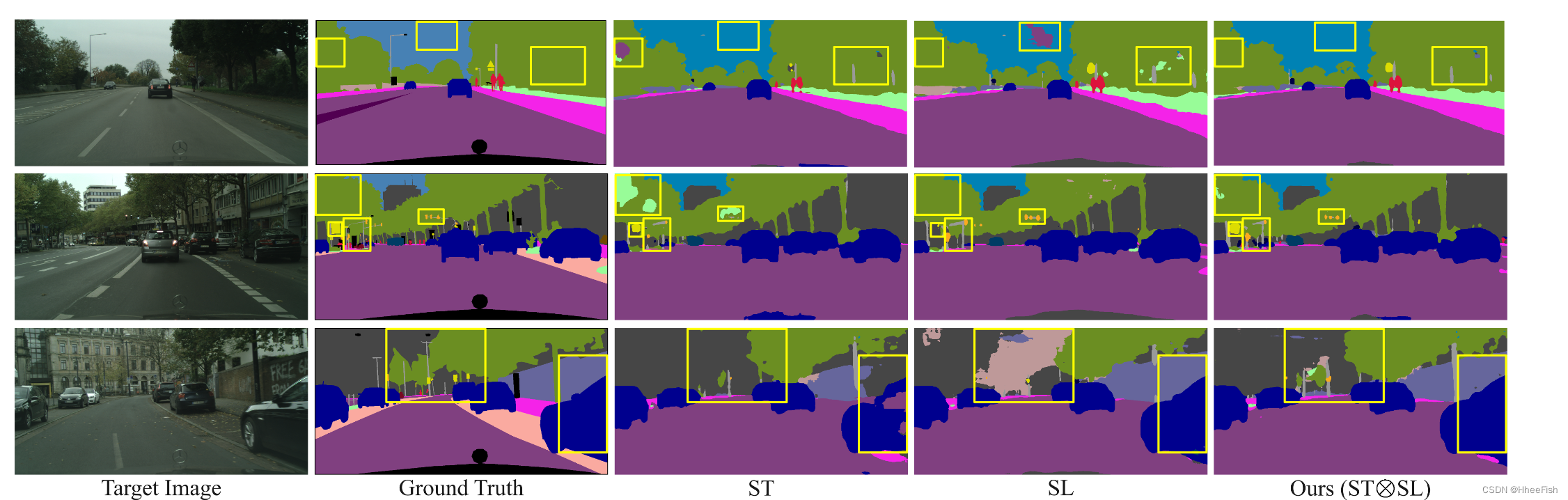 CVPR2022自适应/语义分割：Class-Balanced Pixel-Level Self-Labeling for Domain Adaptive Semantic ...