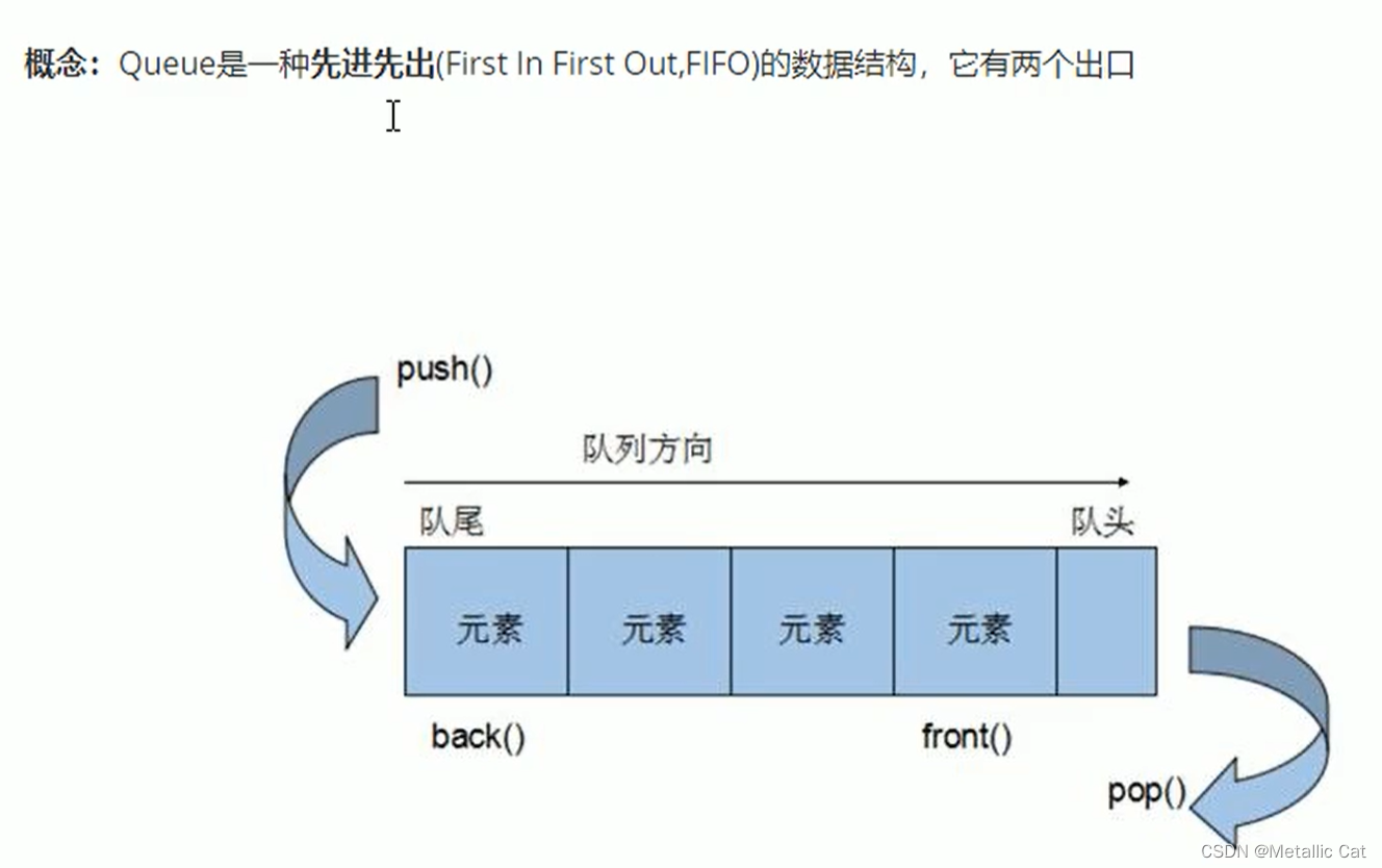 C征途 Stack(栈)容器和queue(队列)容器获取栈顶元素容器 Csdn博客