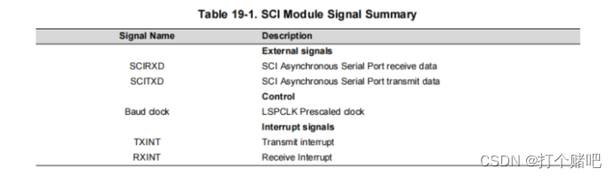 F2837xD串行通信接口模块SCI_sci通讯读取特定地址数据-CSDN博客