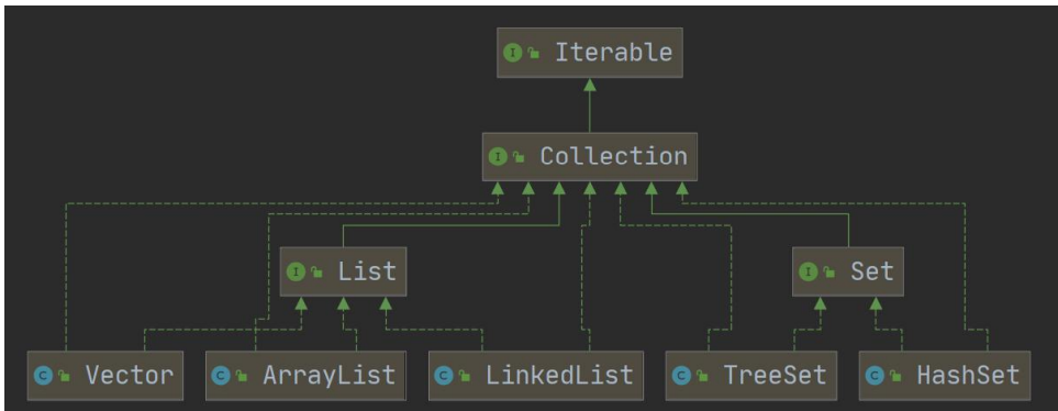 Java集合继承关系图介绍和collection接口深刻理解 Collection继承图 Csdn博客