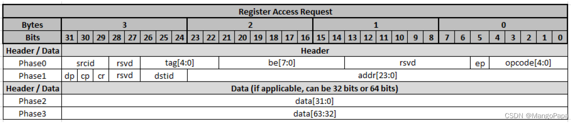 【UCIe】UCIe Sideband 介绍-CSDN博客