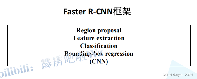关于Faster-RCNN_fasterrcnn参数量-CSDN博客