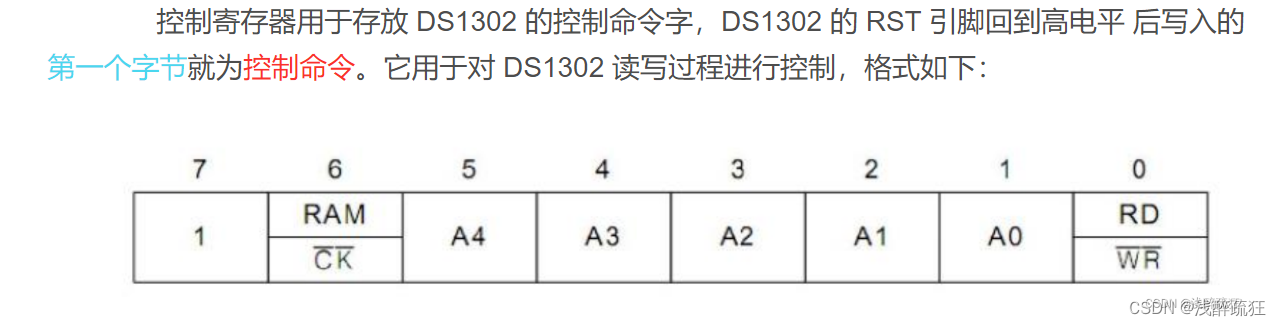 （给自己看）51单片机DS1302时钟芯片_ds1302代码-CSDN博客