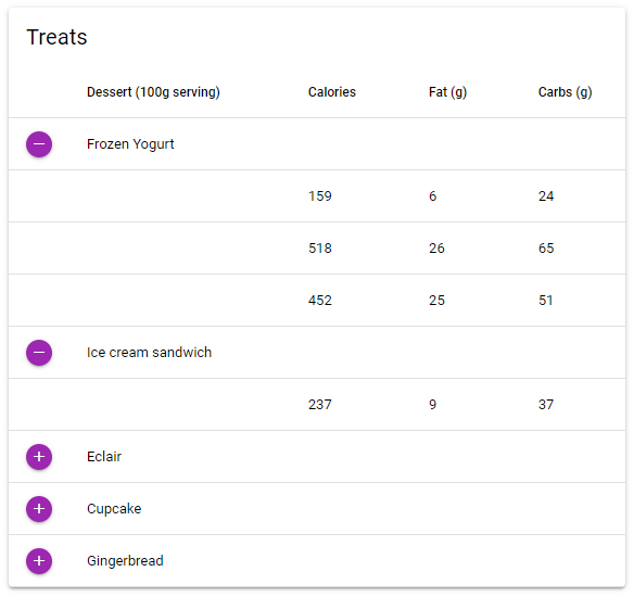 quasar2 table 可展开多行，且数据在展开行中_quasar表格组件刷新不折叠展开的行-CSDN博客