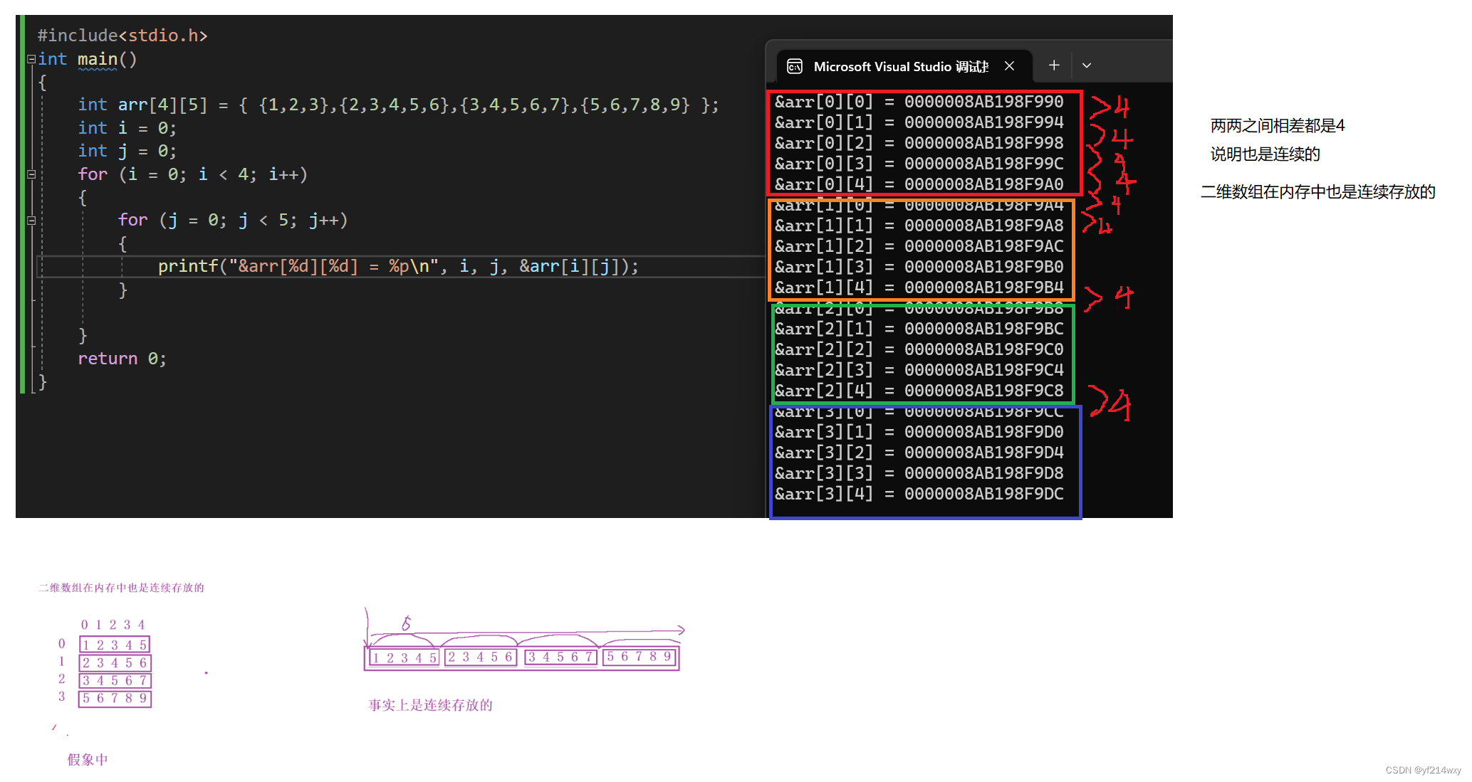 C语言之一维数组和二维数组的创建，初始化，使用和内存中的存储创建一维数组 Csdn博客