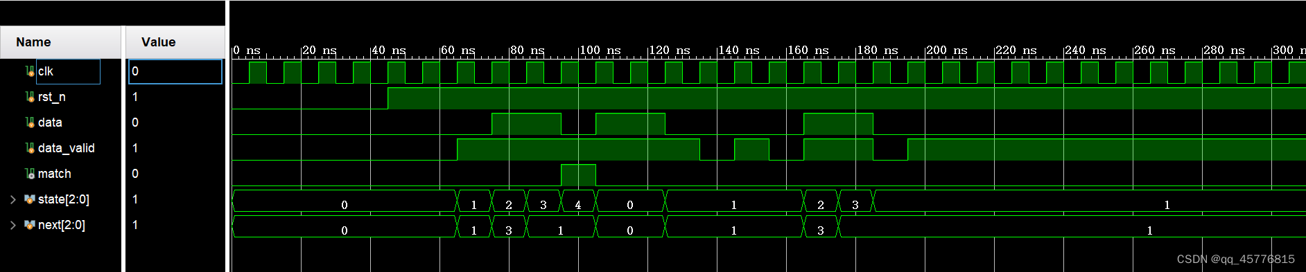 Verilog 序列检测verilog序列检测 Csdn博客