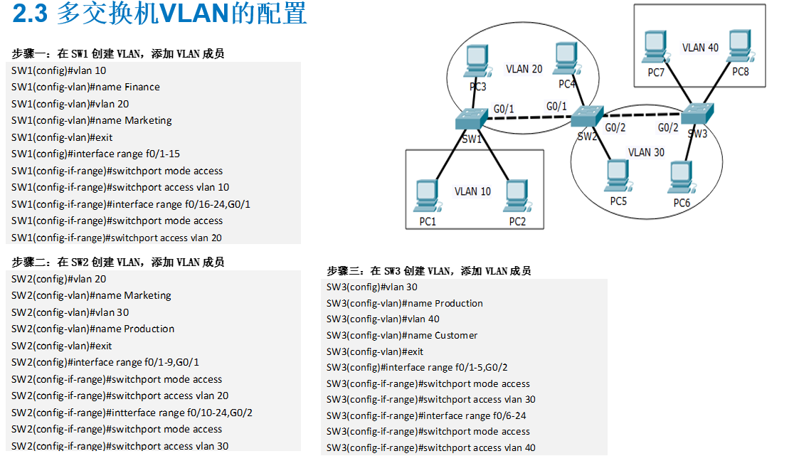 4Packet Tracer – 配置 VLAN_packet tracer 配置vlan-CSDN博客