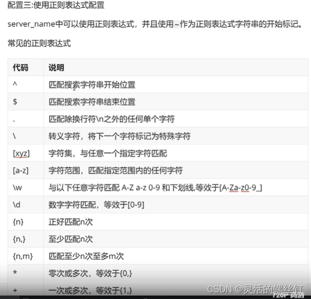 Nginx 静态资源相关配置指令 Csdn博客
