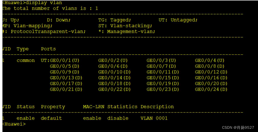 VLAN实验报告_虚拟局域网vlan实验报告-CSDN博客