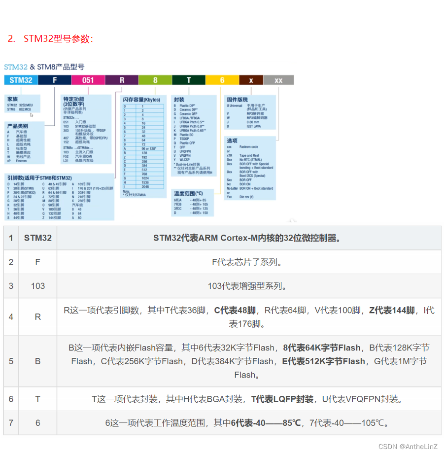 嵌入式系统【硬件层、stm32系统结构】嵌入式产品架构图 Csdn博客