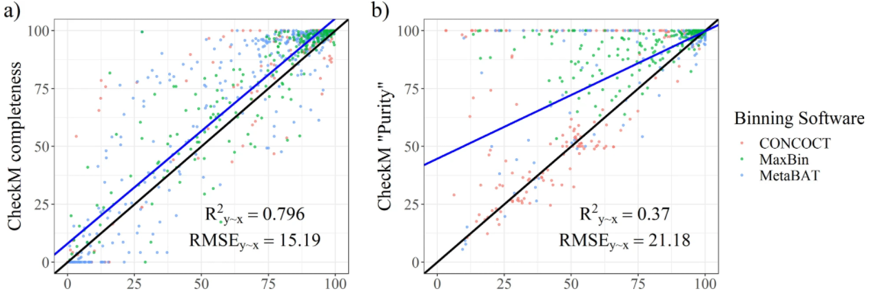 宏基因组组装质量评估新方法-MAGISTA_metaquast-CSDN博客