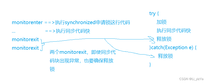 Java多线程~synchronized原理以及优化java 18锁的优化 Csdn博客 3829