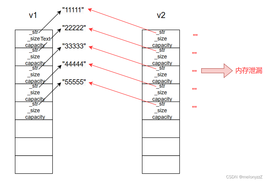 【c 学习 ⑫】 详解 Vector 容器(下) Vector 容器的模拟实现及深度剖析vectorh Csdn博客