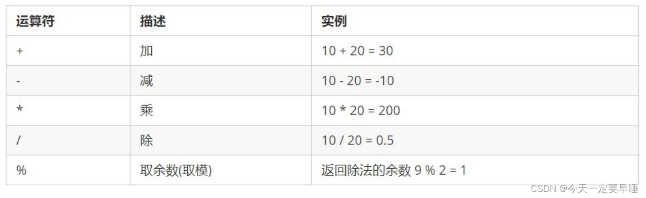 9月6日（javascript运算符、流程控制 分支结构：if相关语句、三元表达式、switch语句）es6二元表達式 Csdn博客