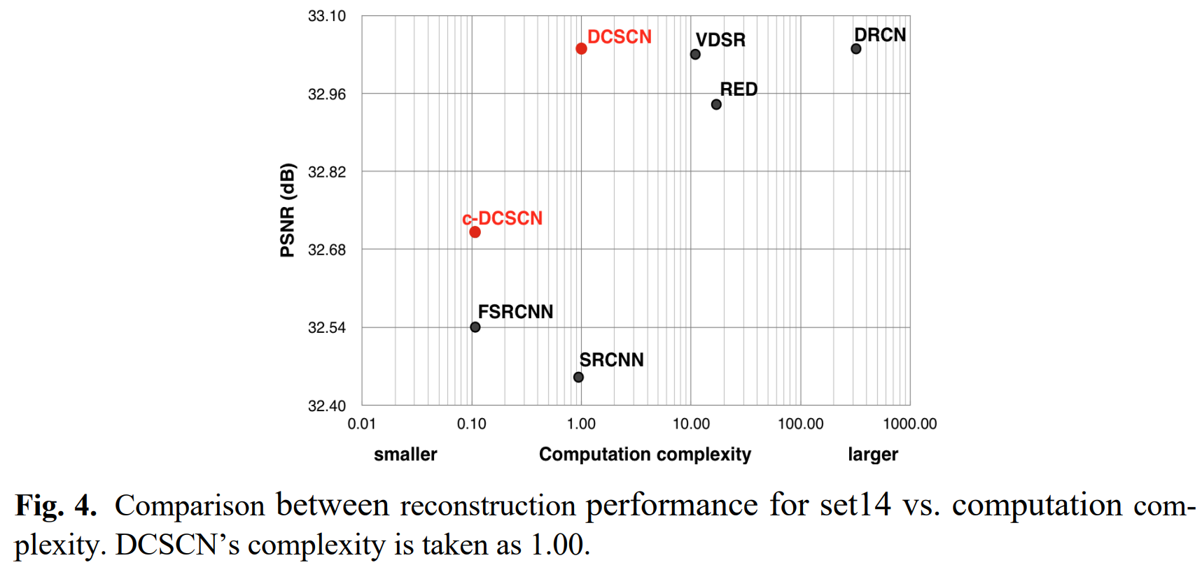 论文笔记之DCSCN-CSDN博客