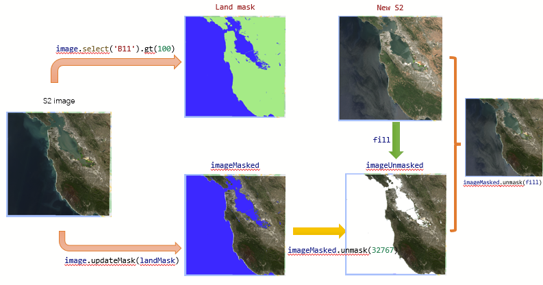 GEE：遥感影像处理中的常见掩膜函数的使用【updateMask】_google earth engine 利用updatemask掩膜后是 ...