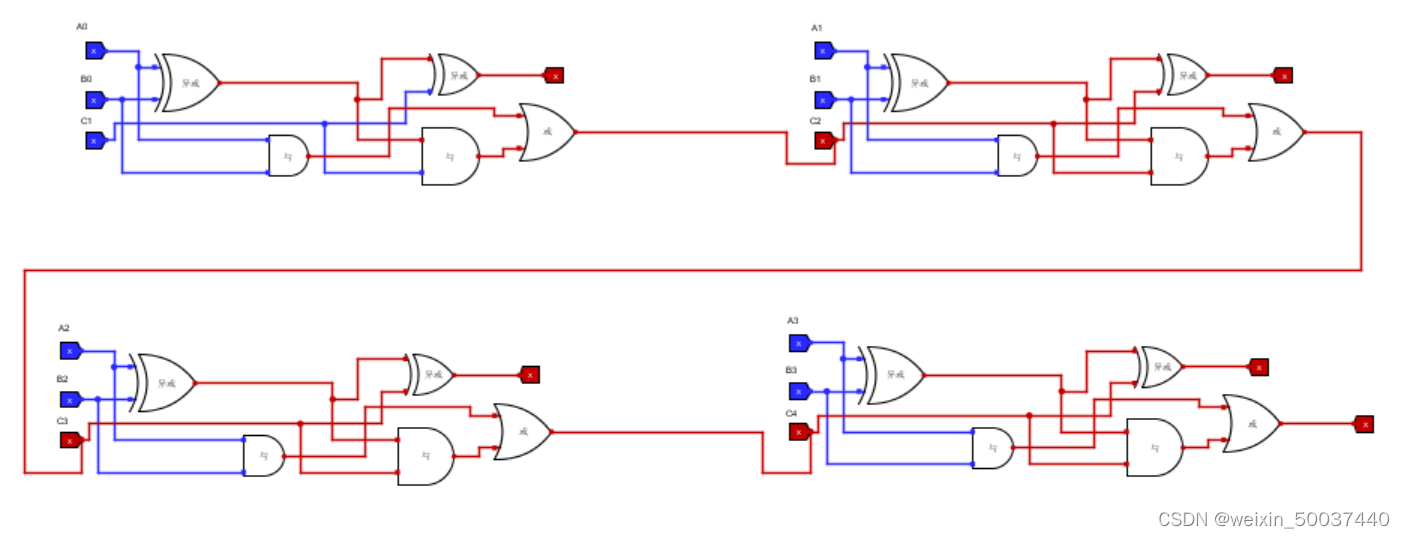 二进制数码—反码和补码的数字电路_由cd4008构成求4位二进制代码补码的电路-CSDN博客