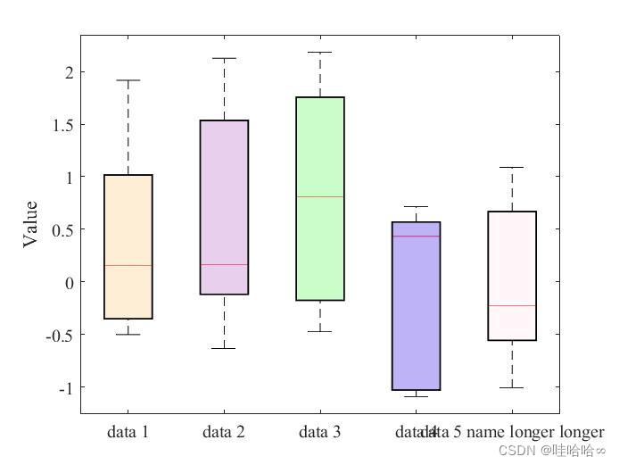 Matlab2018b画箱线图技巧matlab画箱线图 Csdn博客