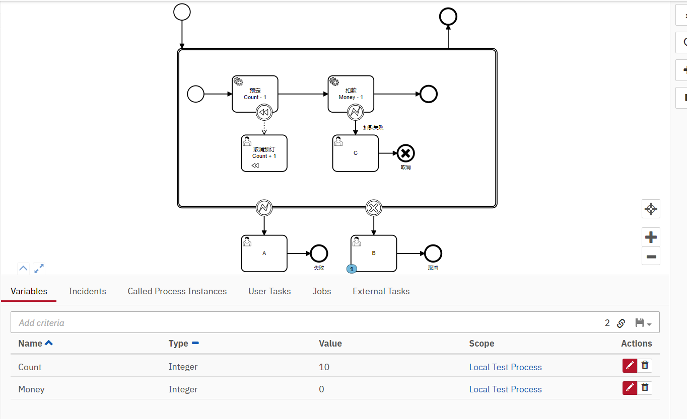 BPMN 子流程Subprocess——Camunda Workflow_bpmn子流程-CSDN博客