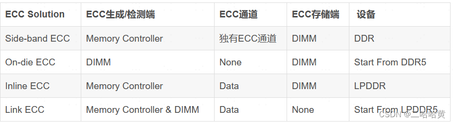 DDR ECC分类_普通ddr做ecc校验-CSDN博客