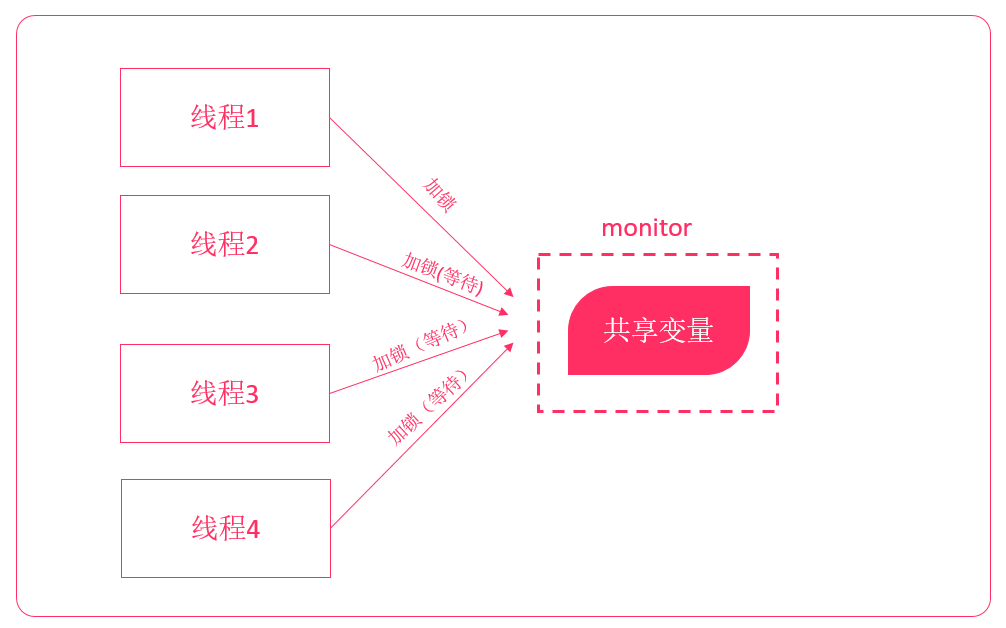 Scala——actor模型、并发编程、多线程统计单词案例、java并发抹胸缺点、actor如何优化使用astor 并发编程模型实现多文件的单词统计 Csdn博客