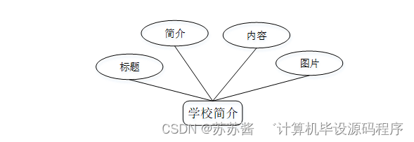 独有源码 Java Jsp高校学生勤工助学管理系统941ad规划与实现适合自己的毕业设计的策略 Csdn博客