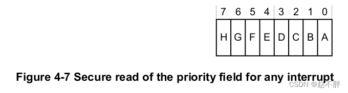 Physical Interrupt Handling and Prioritization_group 0 active ...