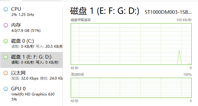 Windows Server 2019 开启磁盘利用率情况_windows server查看磁盘使用率-CSDN博客