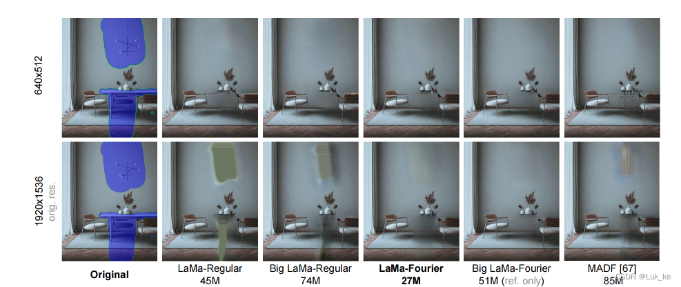 Lama：《Resolution-robust Large Mask Inpainting with Fourier Convolutions ...