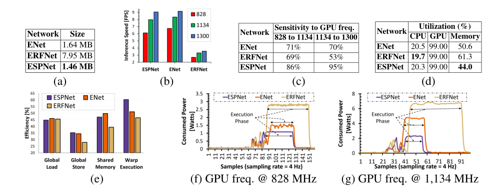 【读点论文】ESPNet: Efficient Spatial Pyramid of Dilated Convolutions for Semantic Segmentation，逐点卷积加上 ...