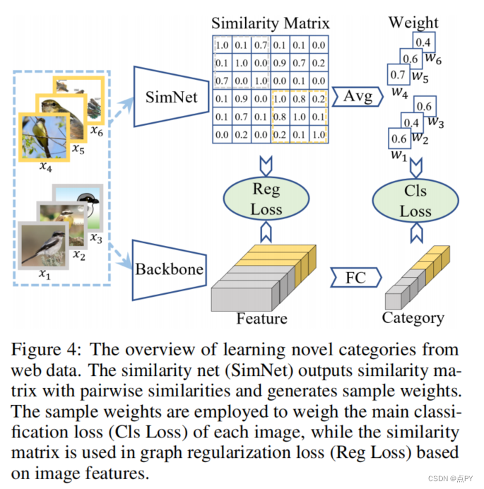 Knowledge Transfer论文、代码汇总-CSDN博客