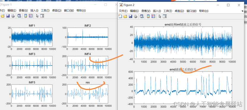 基于MFCC特征提取 和SVM的声音识别系统_mfcc特征提取后的结果-CSDN博客