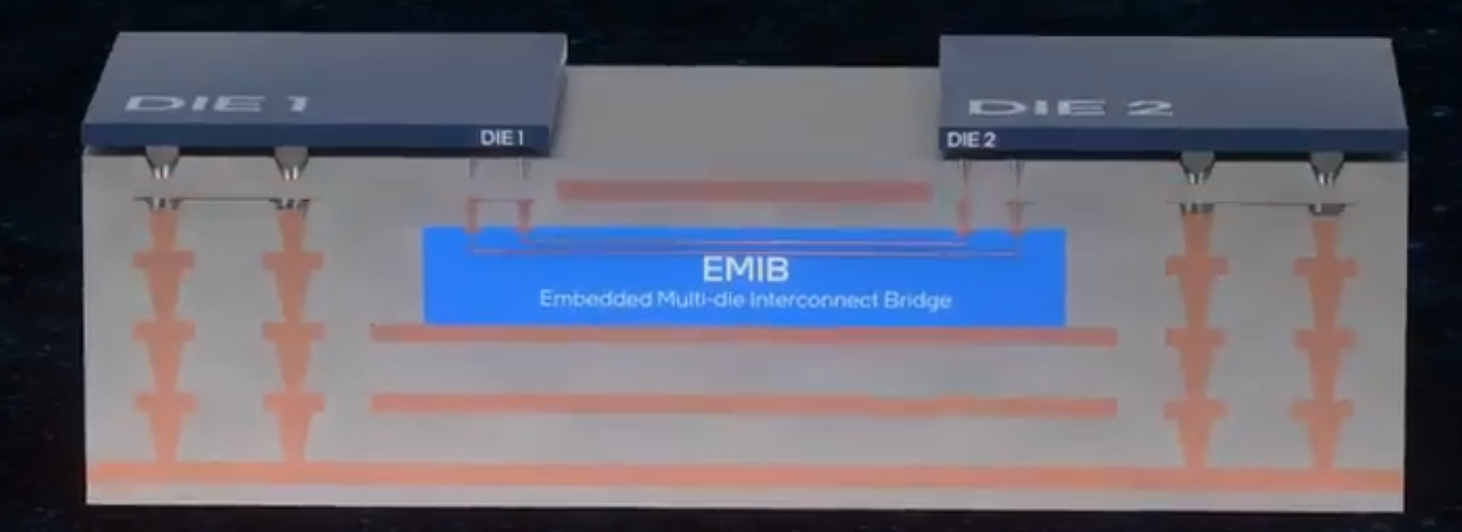 芯片封装技术_wafer on wafer-CSDN博客